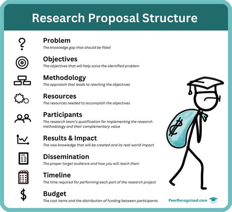 Research Proposal Examples For Every Science Field