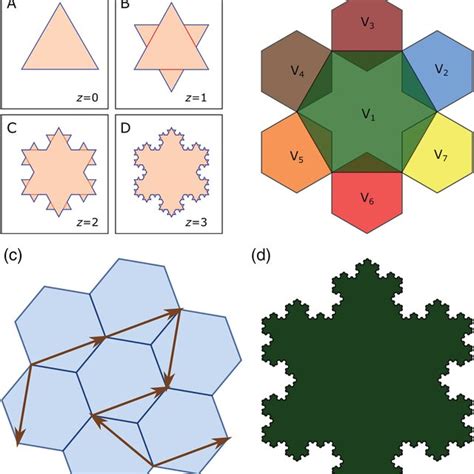 The Koch Snowflake—graphical Design Schemes A Fractalkoch Antenna Download Scientific