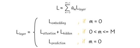 large language models tinybert distilling bert for nlp towards