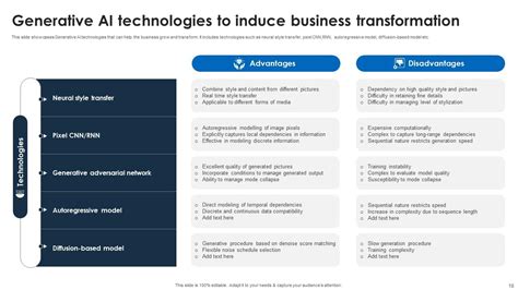Generative Ai Powerpoint Ppt Template Bundles Ppt Slide