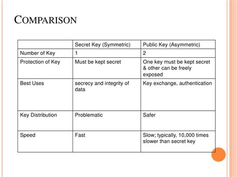 cryptography