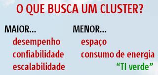 Blog do Marco Quero orçar um cluster em que devo pensar