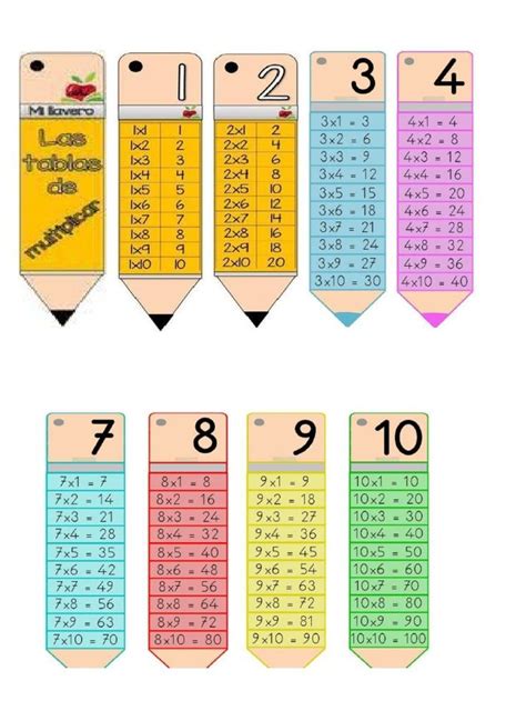 Llaveros De La Tabla De Multiplicar Recortable 44e E52 E52 Tablas De