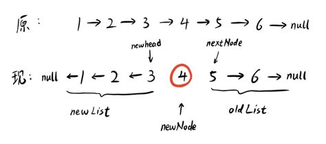 数据结构与算法——k个一组反转链表 Csdn博客