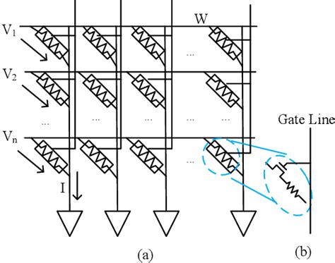 figure 3 from a mapping method tolerating saf and variation for memristor crossbar array based