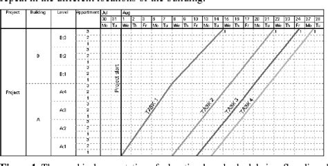 Figure 1 From Practical Implications Of Location Based Scheduling
