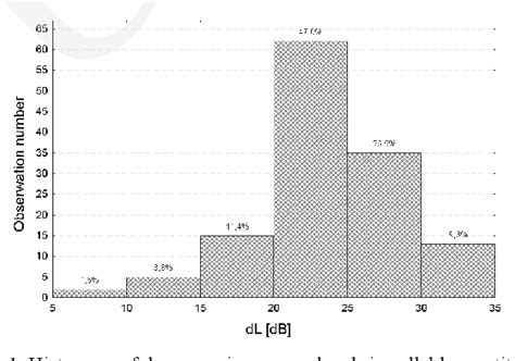 Figure 1 From Speech Disfluency Detection With The Correlative Method Semantic Scholar