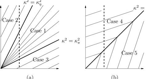 The Different Cases Of Fluctuation Limit Theorems And Accompanying