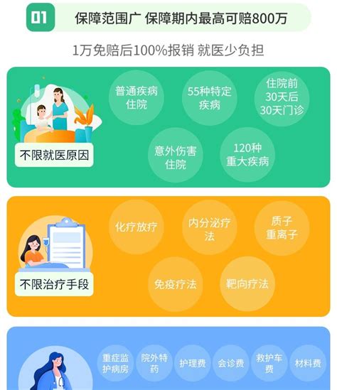 医享无忧百万医疗险20年期 个人版 慧择买保险 念娃