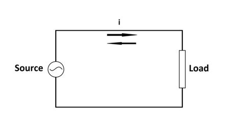 Power Factor Penalty Importance Of Reactive Power