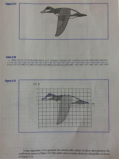 solved write a matlab code using clamped cubic spline method