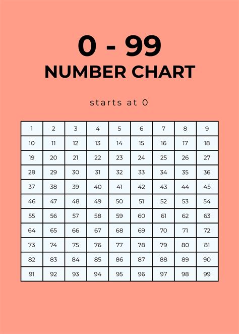 0 99 Chart [free Printable Pdf] 55 Off