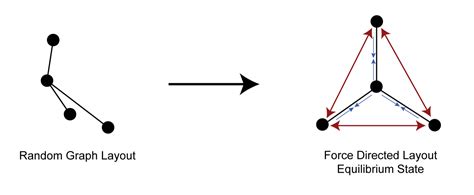 Large Graph Visualizations On The Web