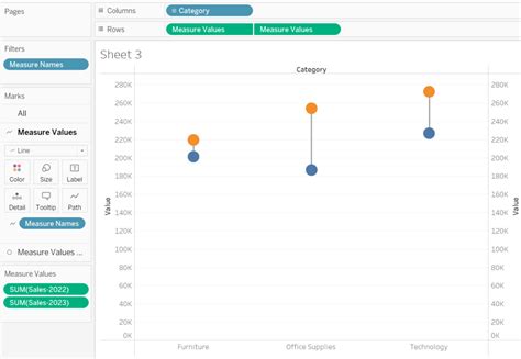 How To Create Dumbbell Chart Horizontally And Vertically In Tableau Daily Bi Talks