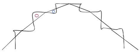 depth sign method generates less negative sdf value · issue 20