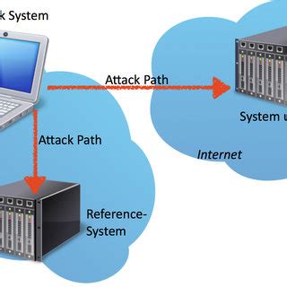 Infrastructure Setup For The Proof Of Concept Download Scientific Diagram