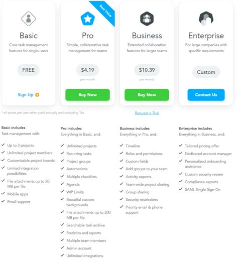 Meistertask Vs Trello