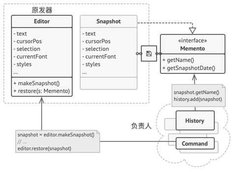 备忘录模式 老鸟python