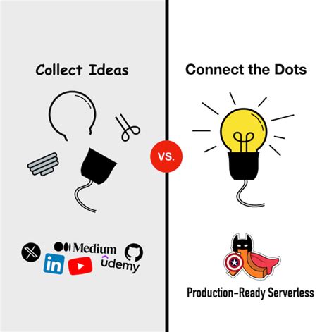 Understanding Arithmetic Overflow Checking In C