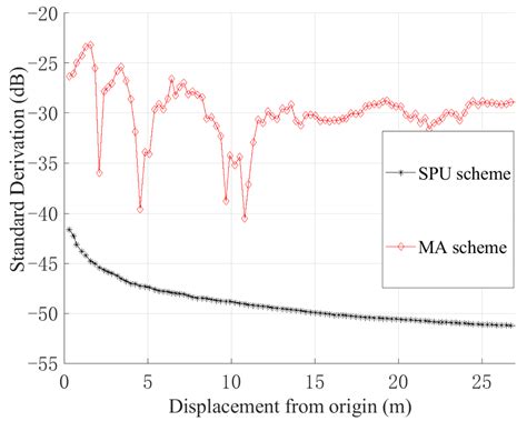 Self Location Based On Grid Like Representations For Artificial Agents
