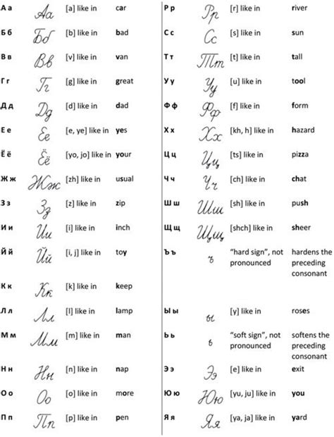 Russian Cursive Chart