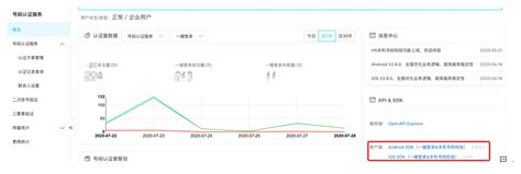 秒懂云通信：如何使用阿里云号码认证服务（小白指南） 阿里云开发者社区