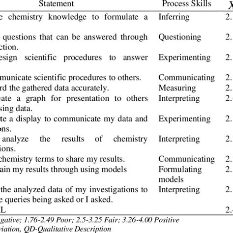 Frequency Distribution Mean Standard Deviation And Qualitative Download Scientific Diagram