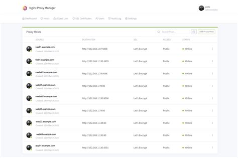 Nginx Proxy Manager Rasterweb