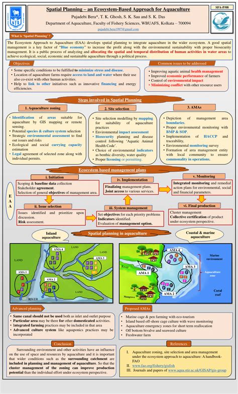 Pdf Spatial Planning An Ecosystem Based Approach For Aquaculture