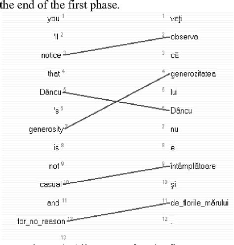 Figure 1 From Improved Lexical Alignment By Combining Multiple Reified