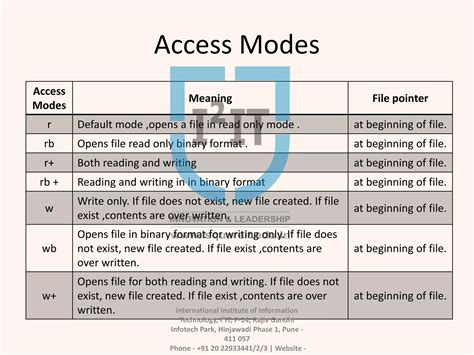 File Handling In Python Pptx Computing Technology And Computing