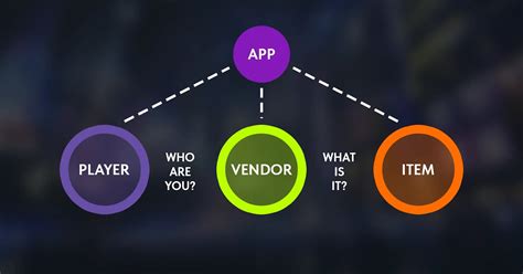 Methods Of Object Interaction In Unity How To Work With Patterns And Connections In Your Code