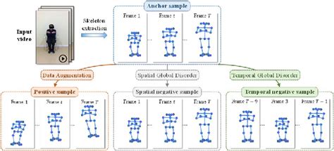 Figure 3 From A Self Supervised Metric Learning Framework For The