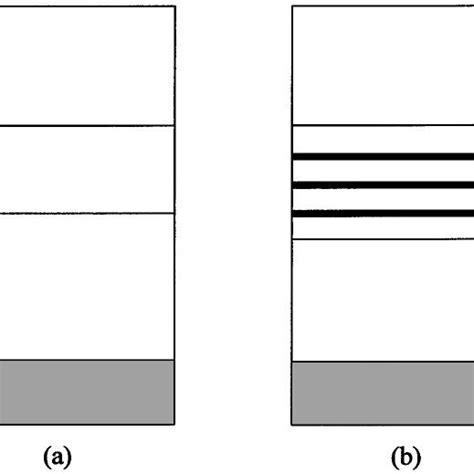 schematics of a the ref qw sample and b the inas scqw sample