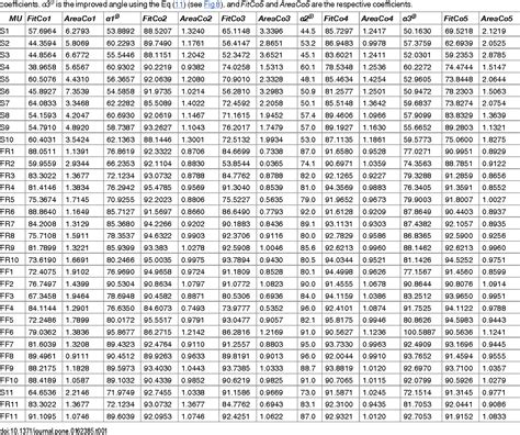 Table 1 From A General Mathematical Algorithm For Predicting The Course Of Unfused Tetanic