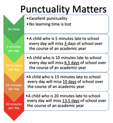Anglesey Primary School Why Is Good Punctuality Important