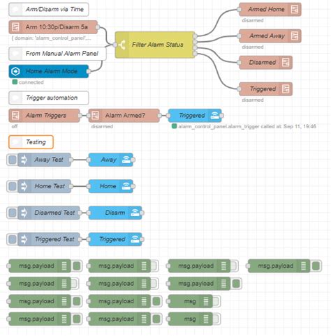 My Combination Manual Alarm Yaml And Node Red Alarm And More Example And Looking For