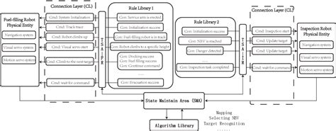 Figure 1 From A Digital Twin Based Robotic Control Framework For Rocket