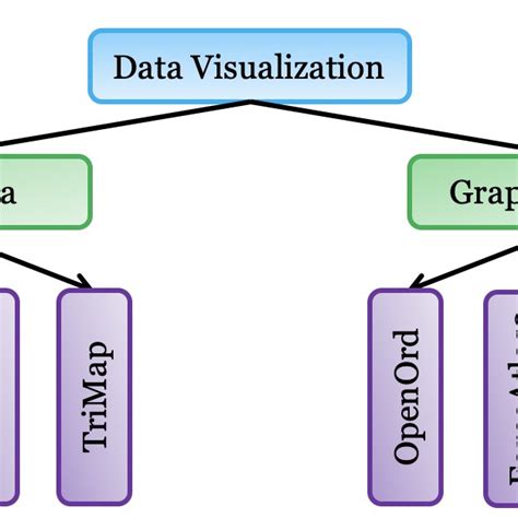 Data Visualization Hierarchy Download Scientific Diagram
