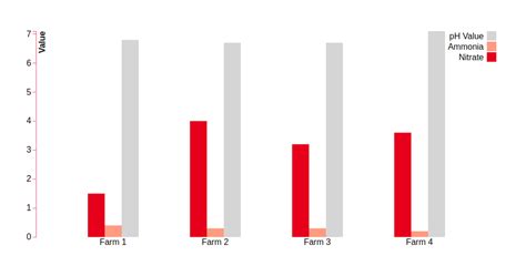 Data Visualization Using D3js A Guide To Visualise Our Data Not Using