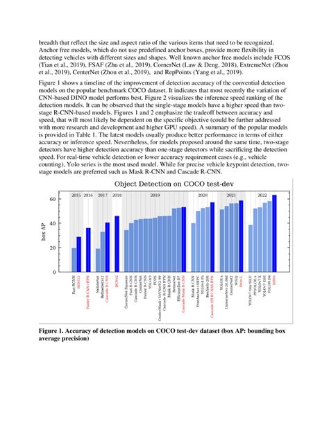 Advances And Applications Of Computer Vision Techniques In Vehicle