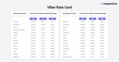 Viber Bot Pricing A Guide To Viber Business Pricing July 2023