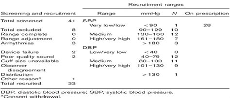 Validation Of The Somnotouch NIBP Noninvasive Continuous Blo Blood Pressure Monitoring