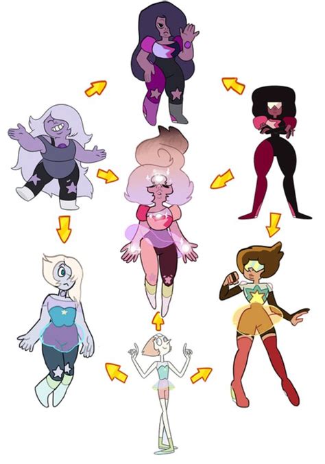 Steven Universe Crystal Gems Fusion