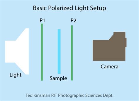Use Polarized Lighting Techniques To Capture Cool Color Effects PetaPixel