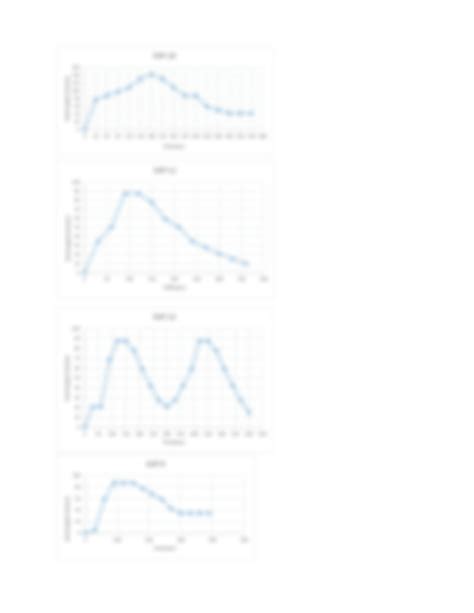 Solution Precipitation Graphs Studypool