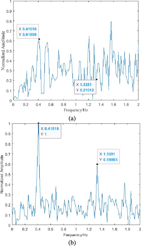 Figure 1 From Mutual Interference Suppression Using Signal Separation And Adaptive Mode