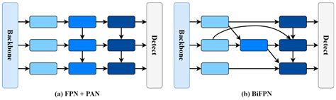 Lightweight Vehicle Detection Based On Mambavit