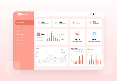 Pin By Ashleigh Jones Swanson On Uxui In 2025 Dashboard Design Dashboard Design Template
