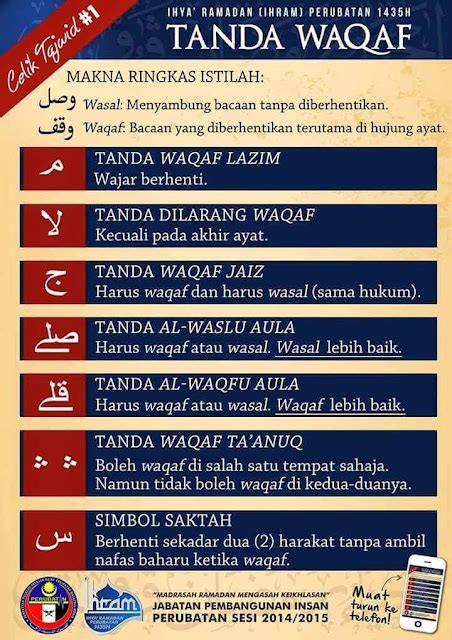 Jom Belajar Tanda Waqaf